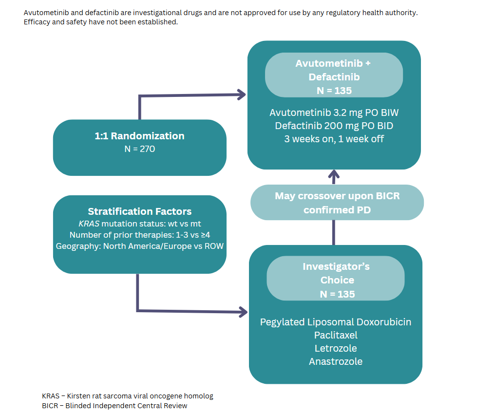 RAMP 301 trial investigates treatment for a rare subtype of ovarian ...